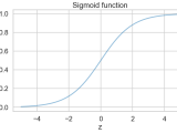 Logistic Regression Advanced Case Study V01